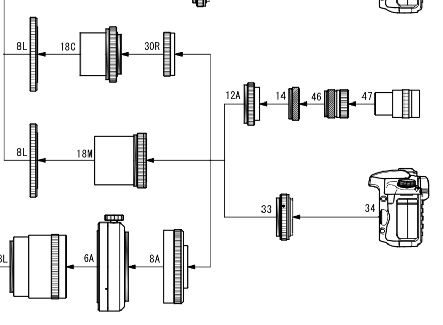 Calculating Back Focus/Metal Back Distance – Cloud Break Optics