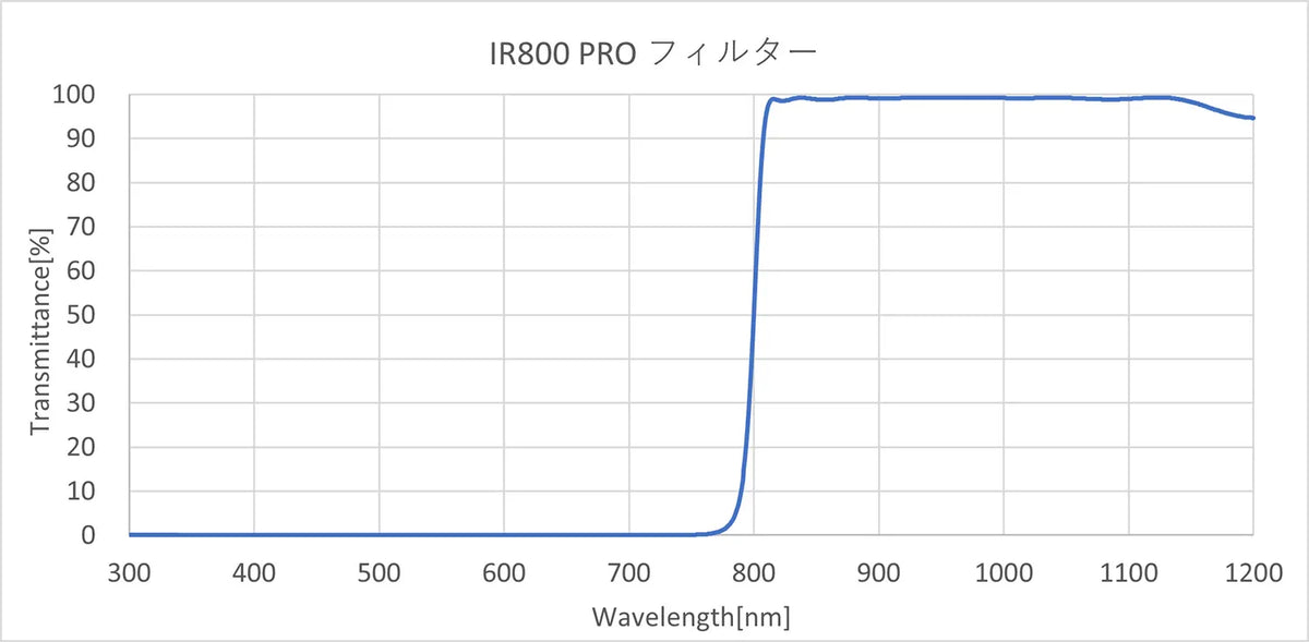 Sightron Japan | IR800 Pro 1.25" – Cloud Break Optics