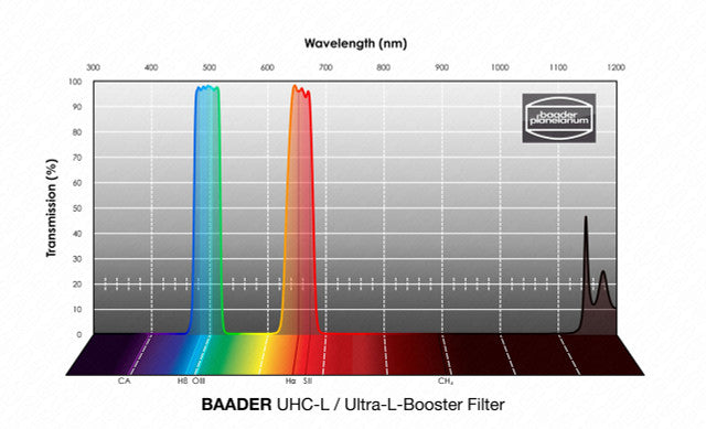 Astro-Physics | UHC-L / Ultra-L-Booster Filter – Cloud Break Optics