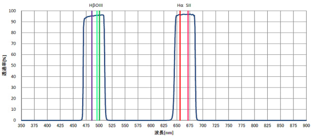 Sightron Japan | Quad BP Filter 2" – Cloud Break Optics