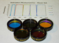Astrodon Sloan Photometric Filters – Cloud Break Optics